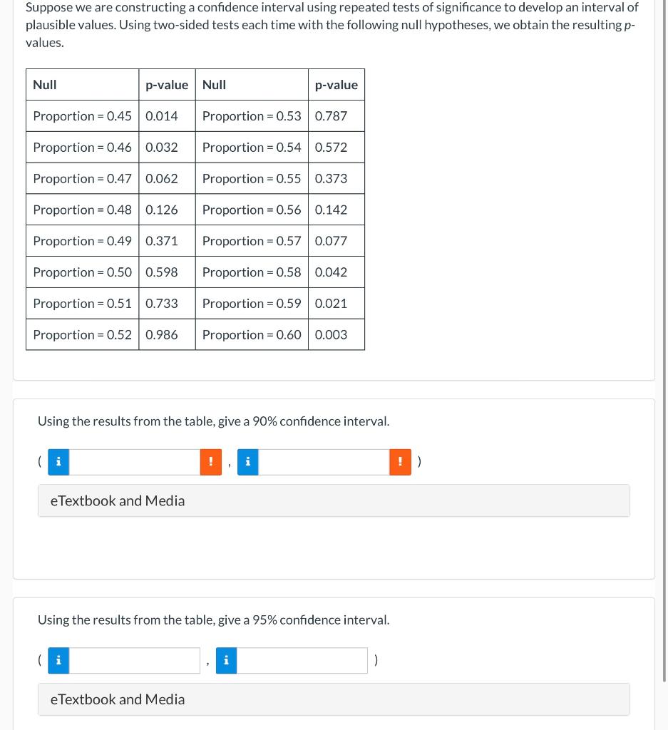 Solved Suppose we are constructing a confidence interval | Chegg.com