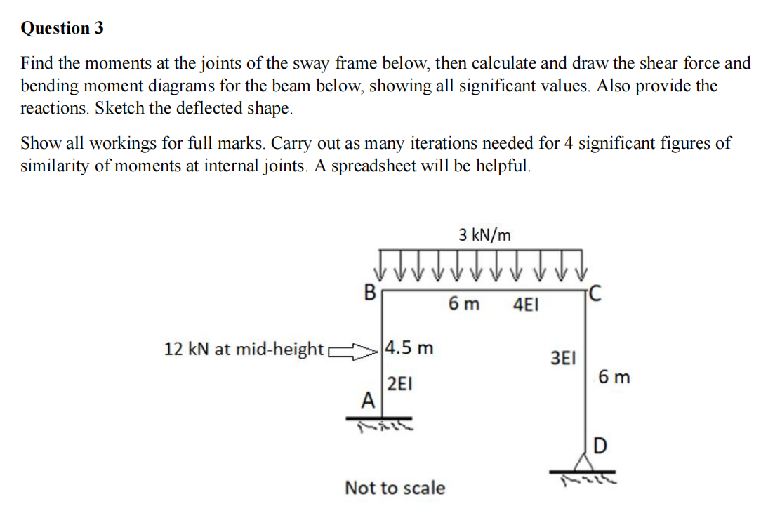 Solved Find the moments at the joints of the sway frame | Chegg.com