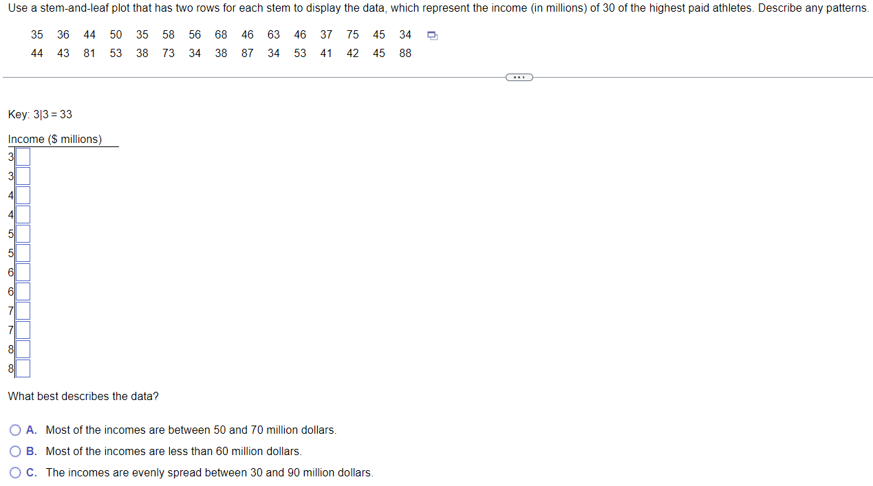 Solved What best describes the data? A. Most of the incomes | Chegg.com