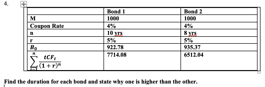 Solved Find the duration for each bond and state why one is | Chegg.com