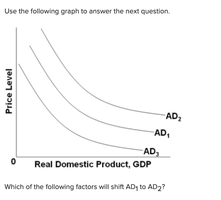 Solved Use the following graph to answer the next question. | Chegg.com