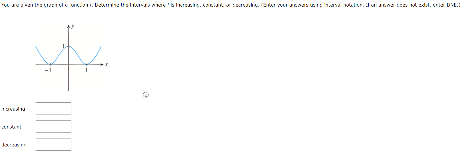 Solved You are given the graph of a function f. Determine | Chegg.com