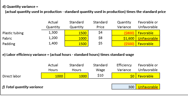 Solved a) Price variance = (actual price - standard price) | Chegg.com
