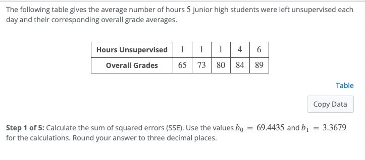Solved Step 1 of 5: Calculate the sum of squared errors | Chegg.com