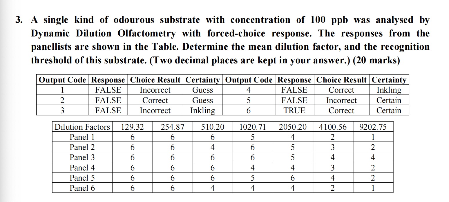Solved A single kind of odourous substrate with | Chegg.com