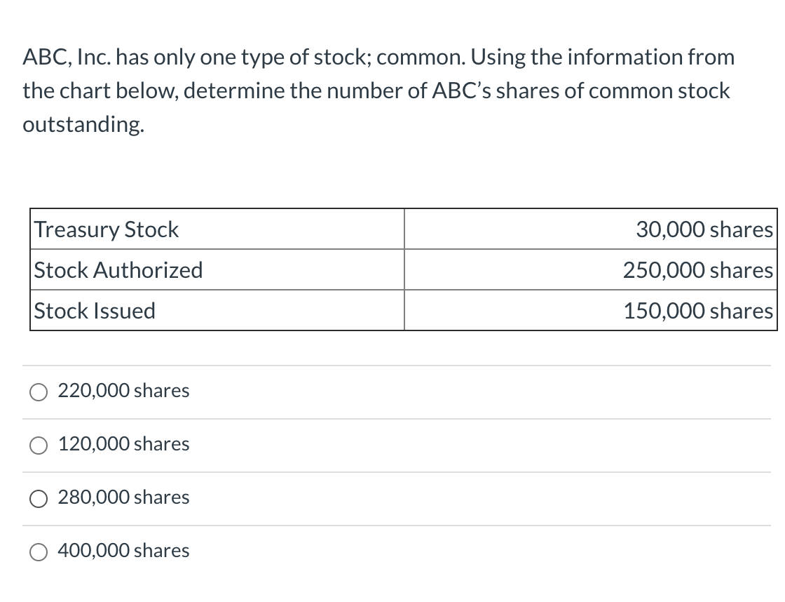 Solved ABC, Inc. has only one type of stock; common. Using | Chegg.com