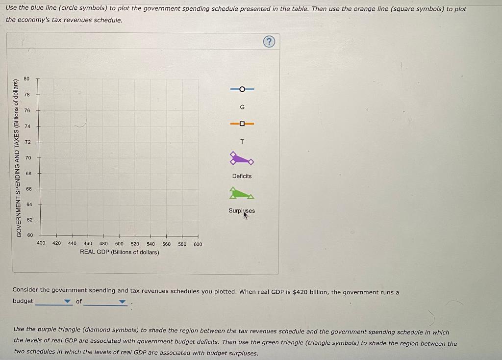 Solved 5. Automatic adjustments to the government budget The | Chegg.com