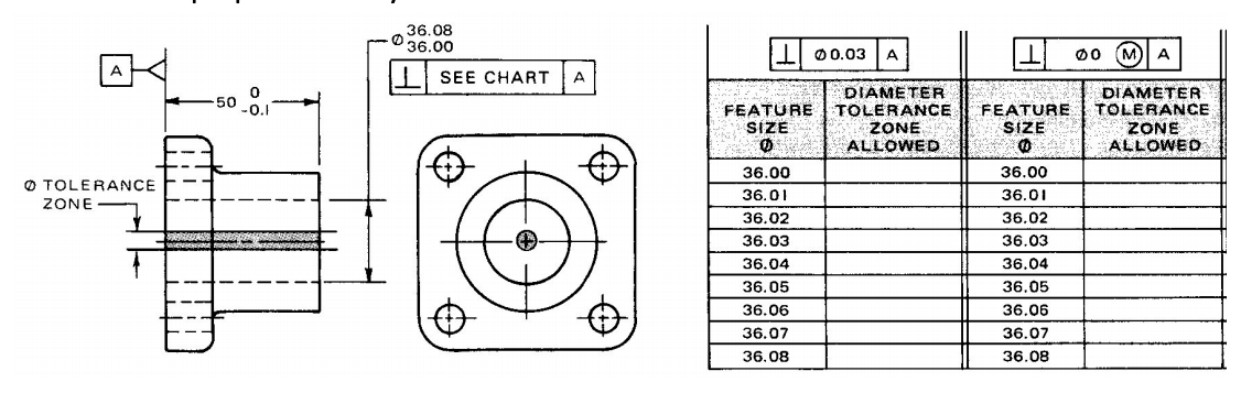 Solved Complete the tables given showing the maximum | Chegg.com