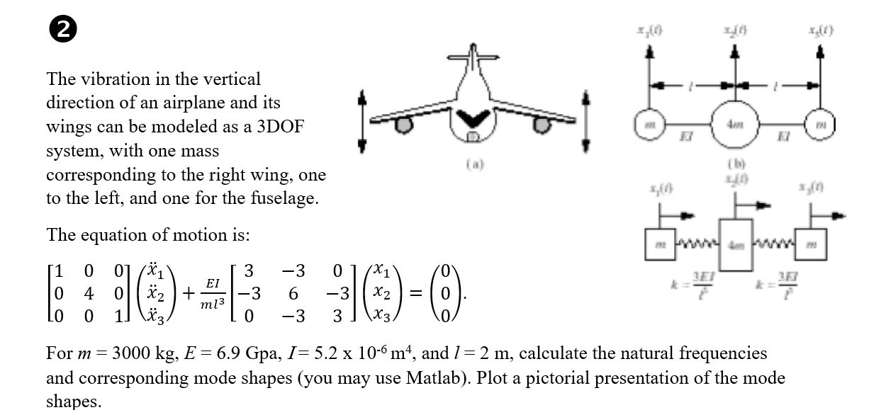 Solved 2 The vibration in the vertical direction of an | Chegg.com