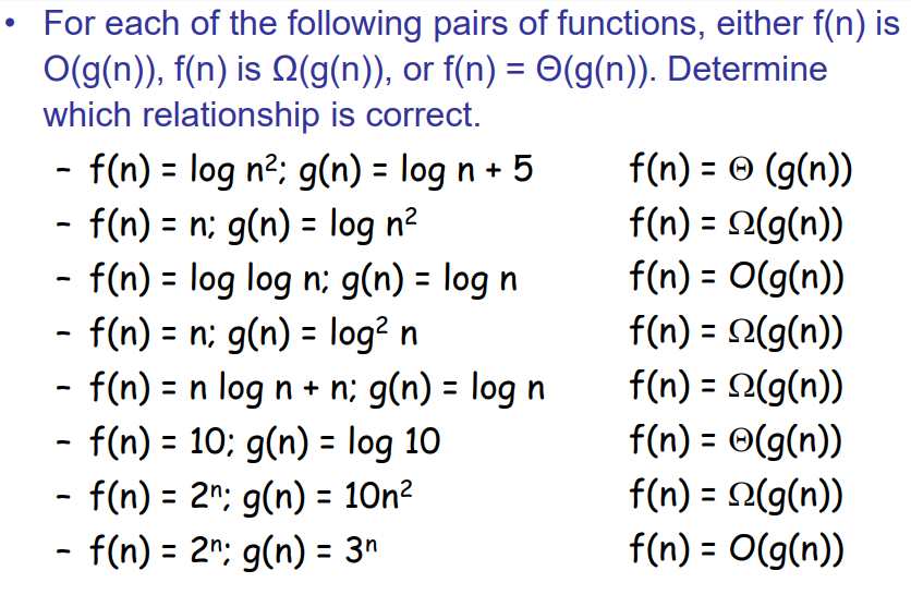 Solved For each of the following pairs of functions, either | Chegg.com