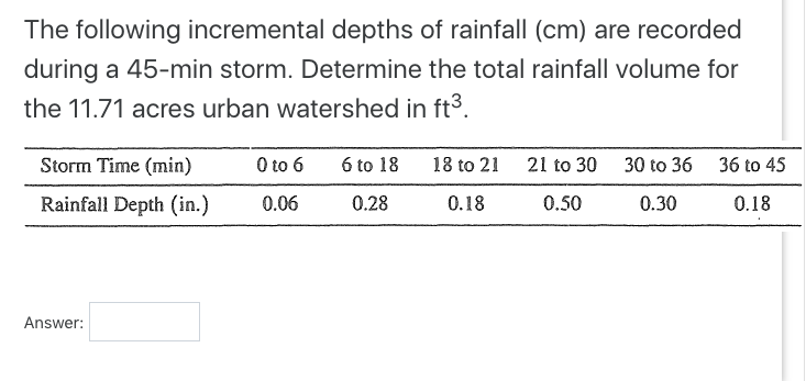 Solved The following incremental depths of rainfall (cm) are | Chegg.com