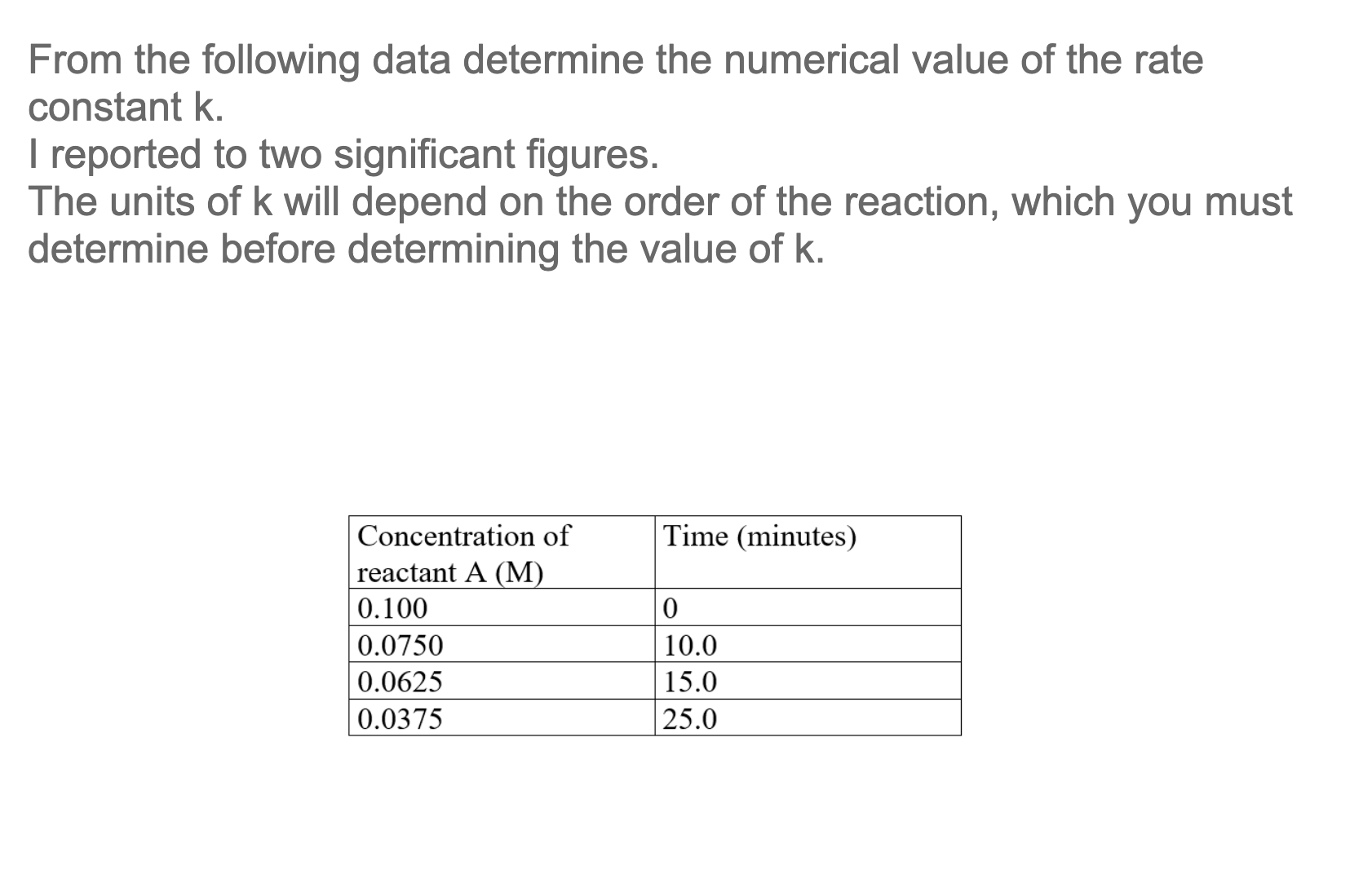 Solved From the following data determine the numerical value | Chegg.com