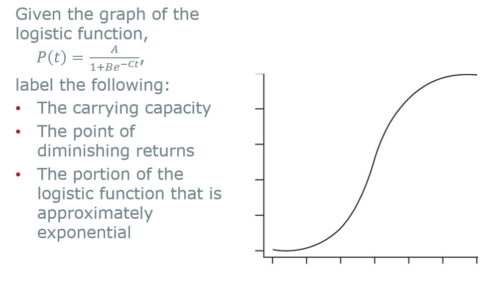Solved A 1+Be-Ct! Given the graph of the logistic function, | Chegg.com