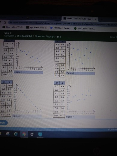 Solved which data set indicates the strongest positive | Chegg.com