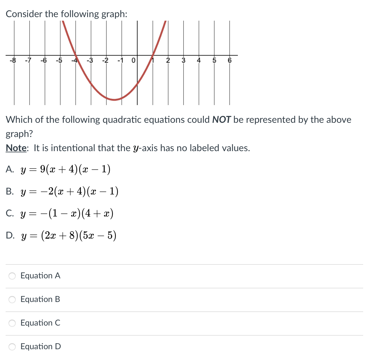 Solved Which of the following quadratic equations could NOT | Chegg.com