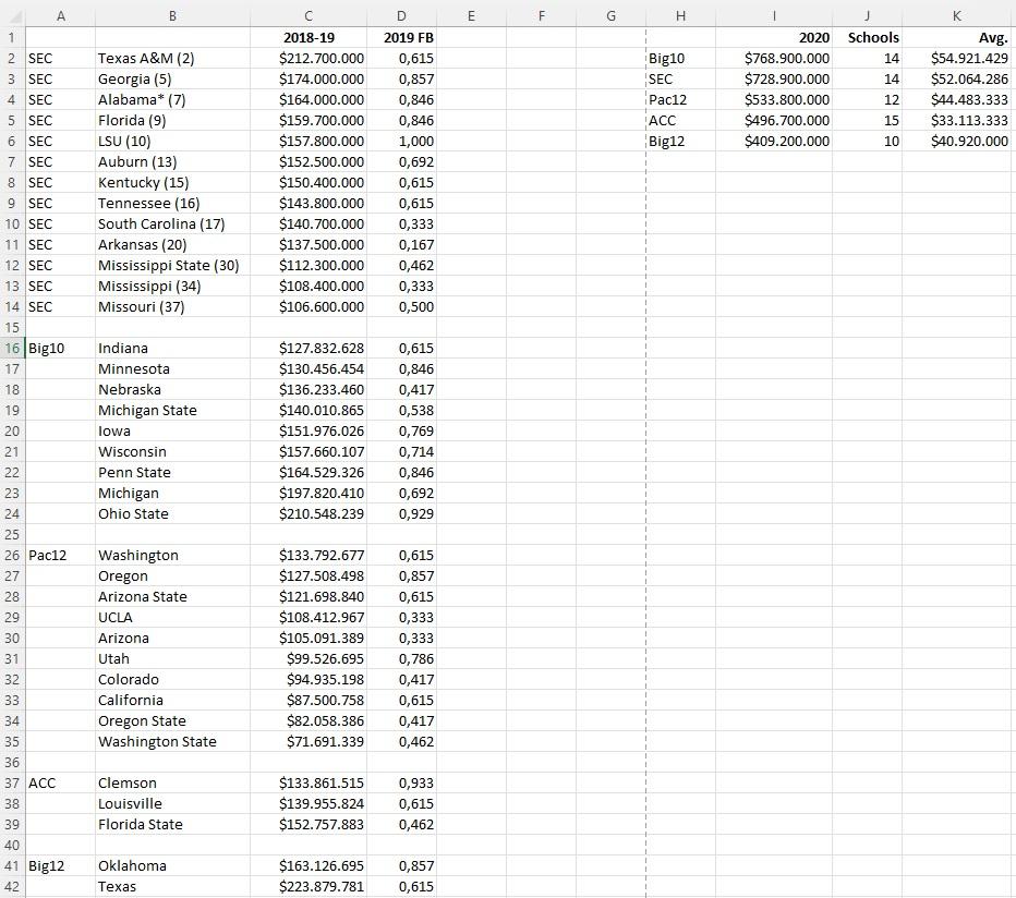 The attached spreadsheet has athletic | Chegg.com