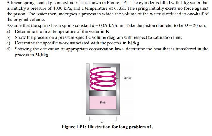 Solved A linear spring-loaded piston cylinder is as shown in | Chegg.com