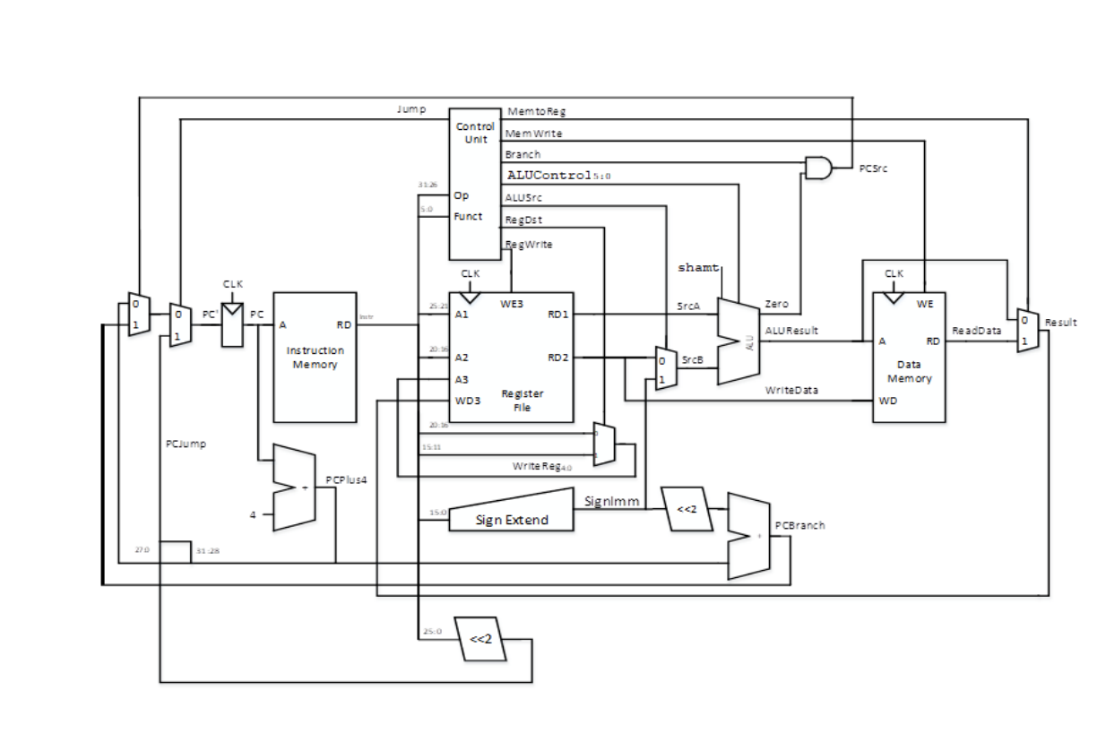 Solved Extend the data path implementation and the | Chegg.com