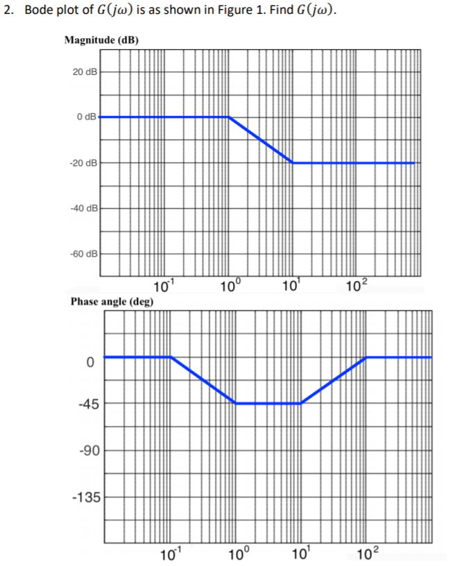 Solved (a) Use Bode plot given in Problem 2 to find the | Chegg.com