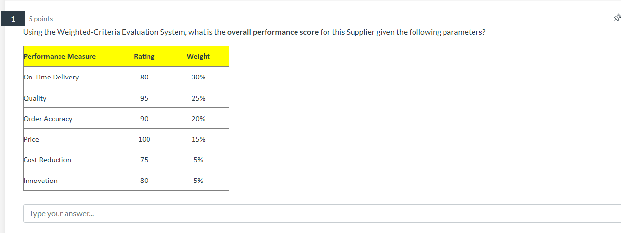 Solved 1 5 points Using the Weighted-Criteria Evaluation | Chegg.com
