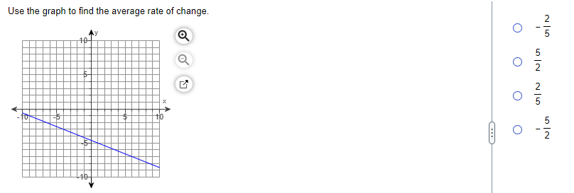 Solved Use the graph to find the average rate of change. Q | Chegg.com