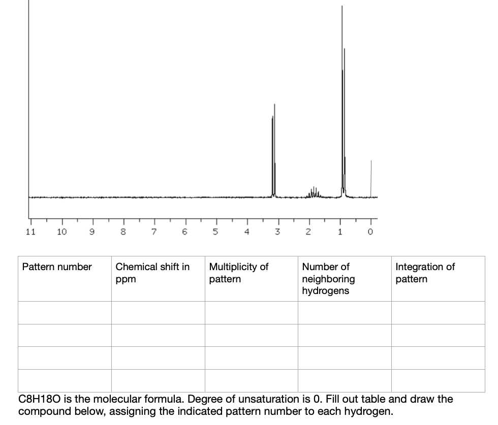 Solved C8H18O is the molecular formula. Degree of | Chegg.com