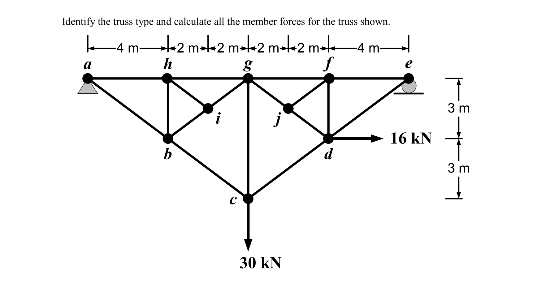 Solved Identify the truss type and calculate all the member | Chegg.com