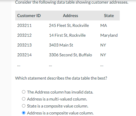 Solved Consider the following data table showing customer | Chegg.com