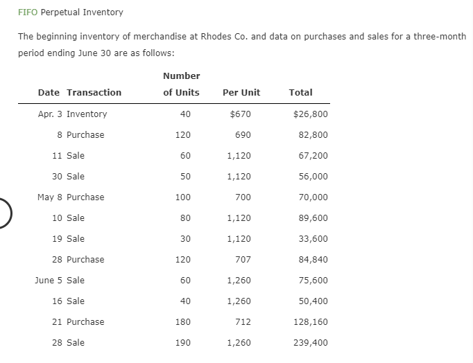 Solved FIFO Perpetual Inventory The beginning inventory of | Chegg.com
