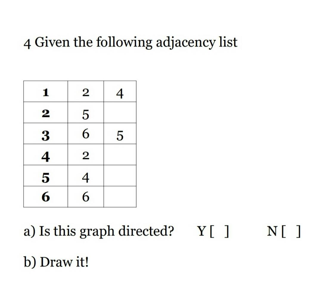 Solved 4 Given the following adjacency list 1 2 4 2 5 3 6 5 | Chegg.com