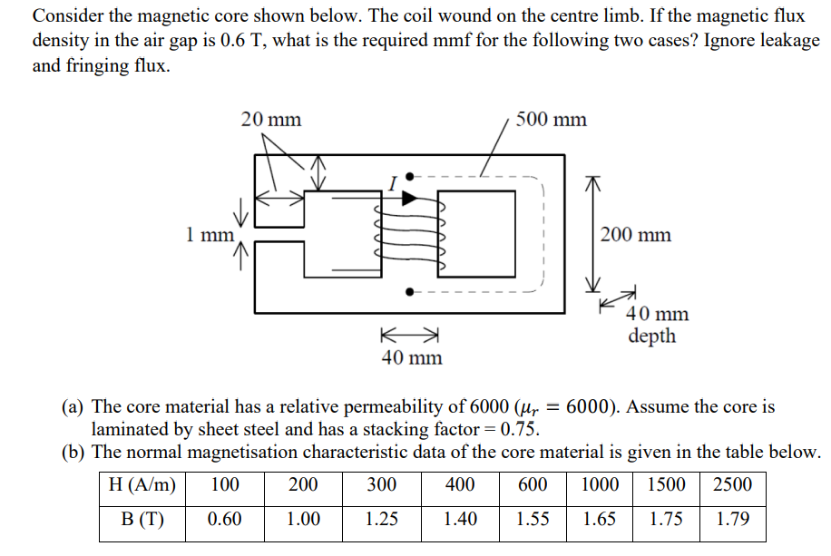 Solved Consider the magnetic core shown below. The coil | Chegg.com