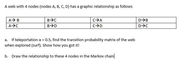 Solved A web with 4 nodes (nodes A, B, C, D) has a graphic | Chegg.com