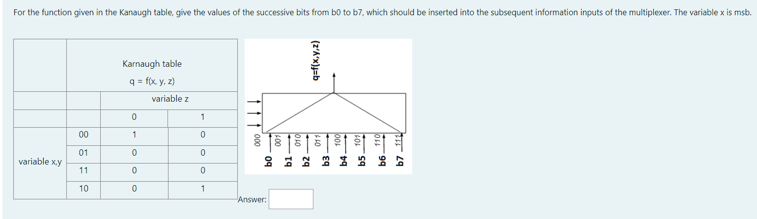 Solved Answer: | Chegg.com