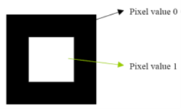 Solved Pixel value 0 Pixel value | Chegg.com