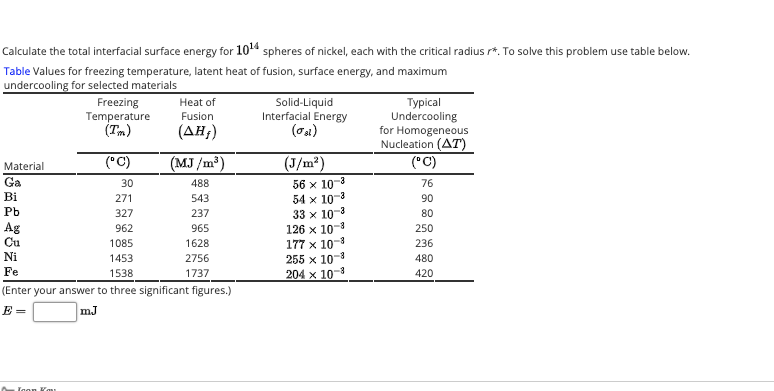 Solved Calculate the total interfacial surface energy for | Chegg.com
