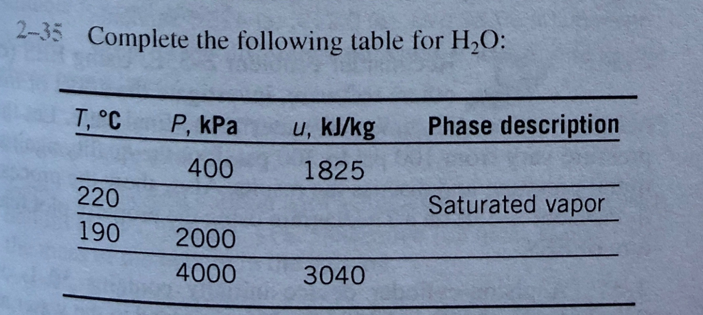 2-35 Complete the following table for H2O: T, C P, | Chegg.com
