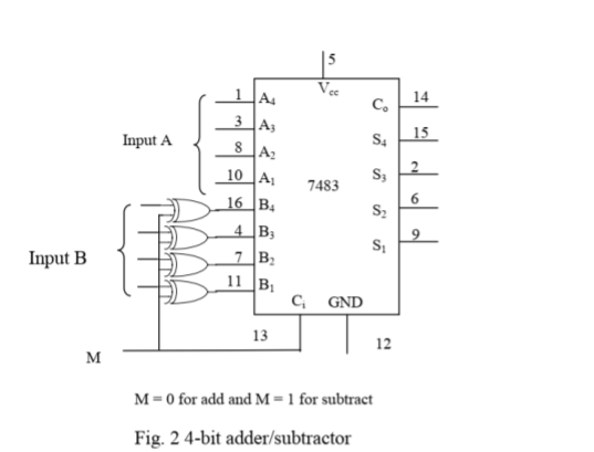 Solved Part 1: Use IC 7483 to add the two 4-bit numbers A | Chegg.com