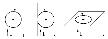 Solved A single turn circular loop is formed from a very | Chegg.com