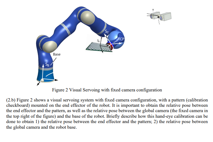 Solved Figure 2 ﻿Visual Servoing with fixed camera | Chegg.com