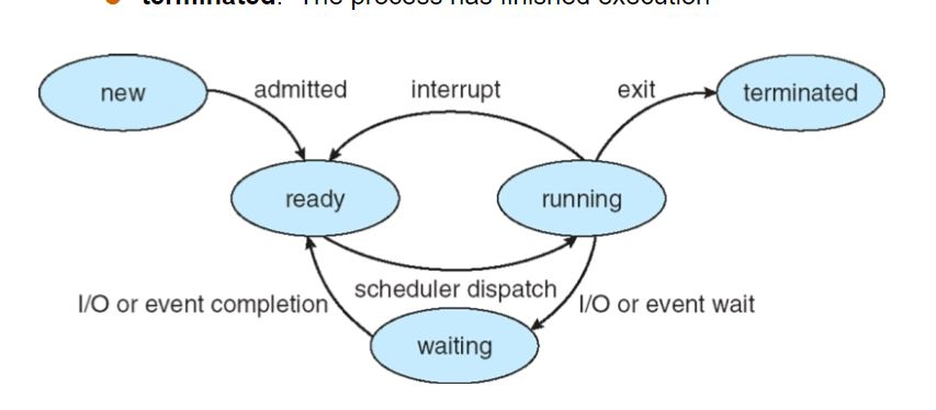 Solved Based on this diagram, why "Ready" cannot go to | Chegg.com