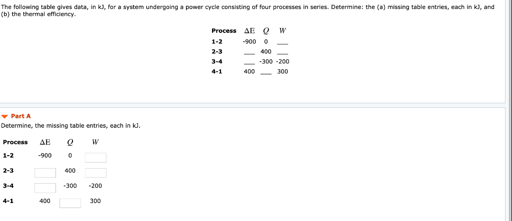 Solved The following table gives data, in kJ, for a system | Chegg.com