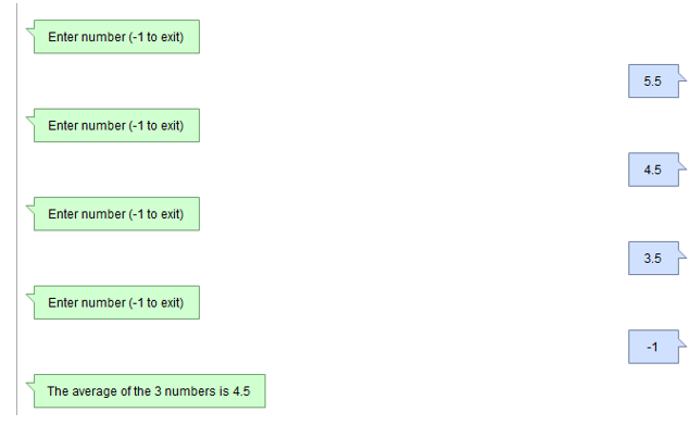 Solved Write A Flowgorithm Program That Reads An Arbitrary 4366