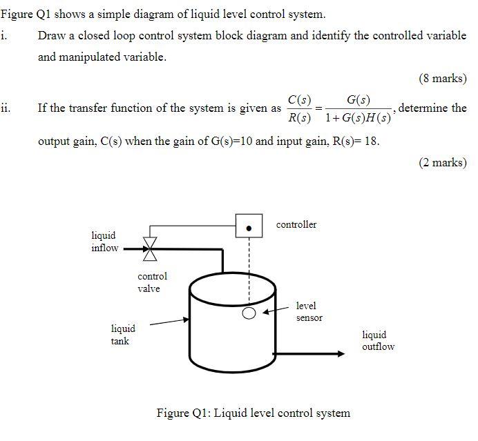 Figure Q1 shows a simple diagram of liquid level | Chegg.com