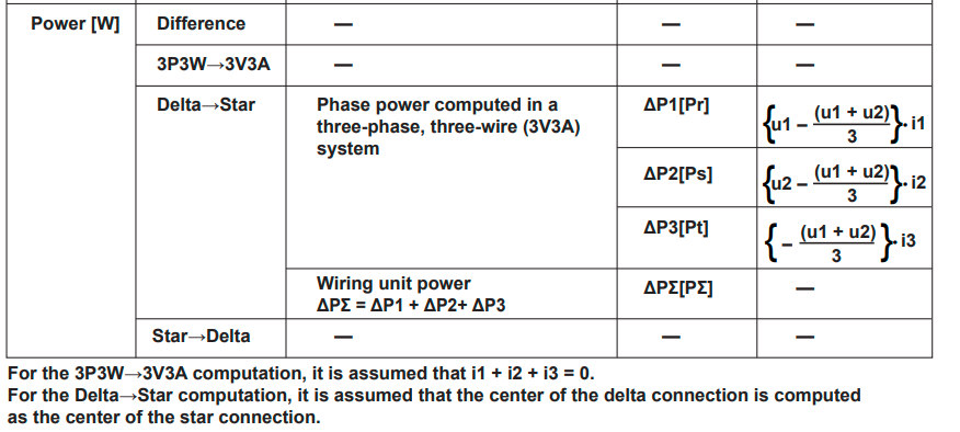 Solved The following dataset was wired to a power analyzer | Chegg.com