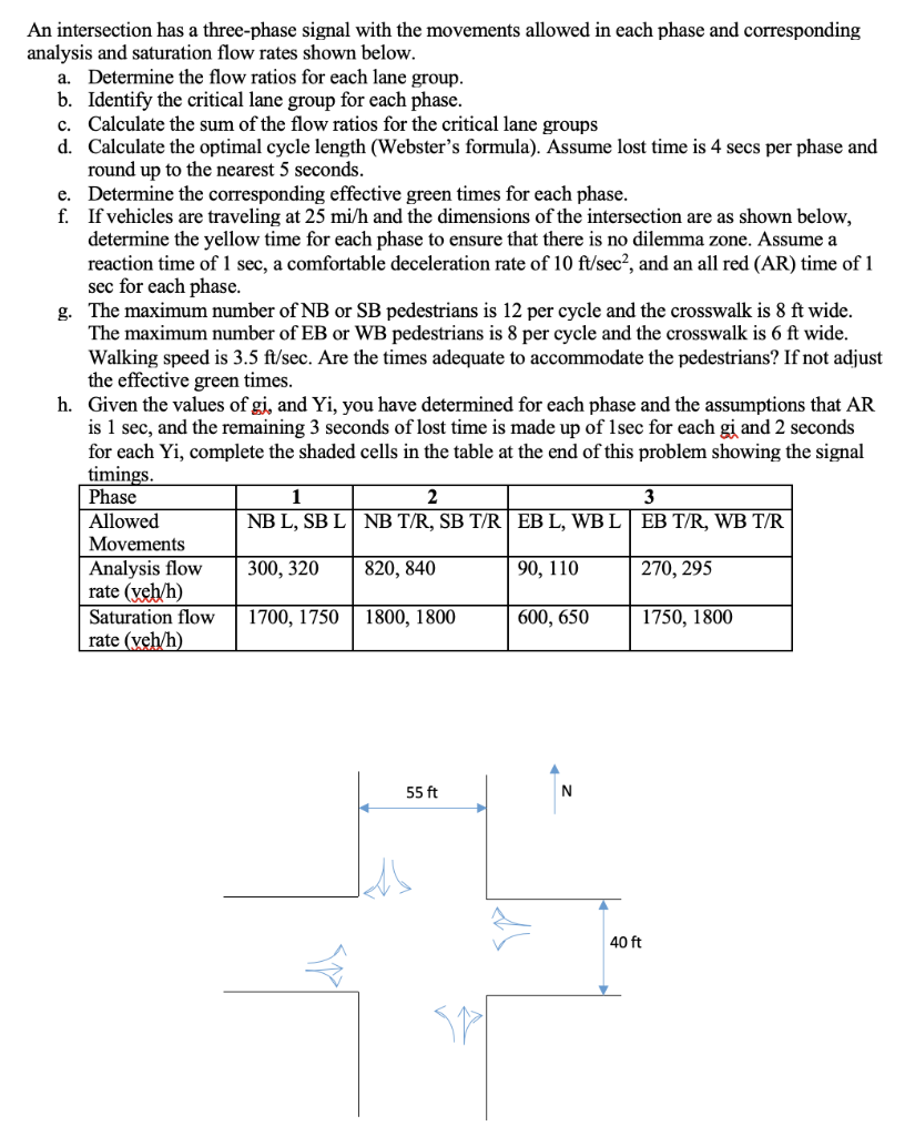Solved An intersection has a three-phase signal with the | Chegg.com