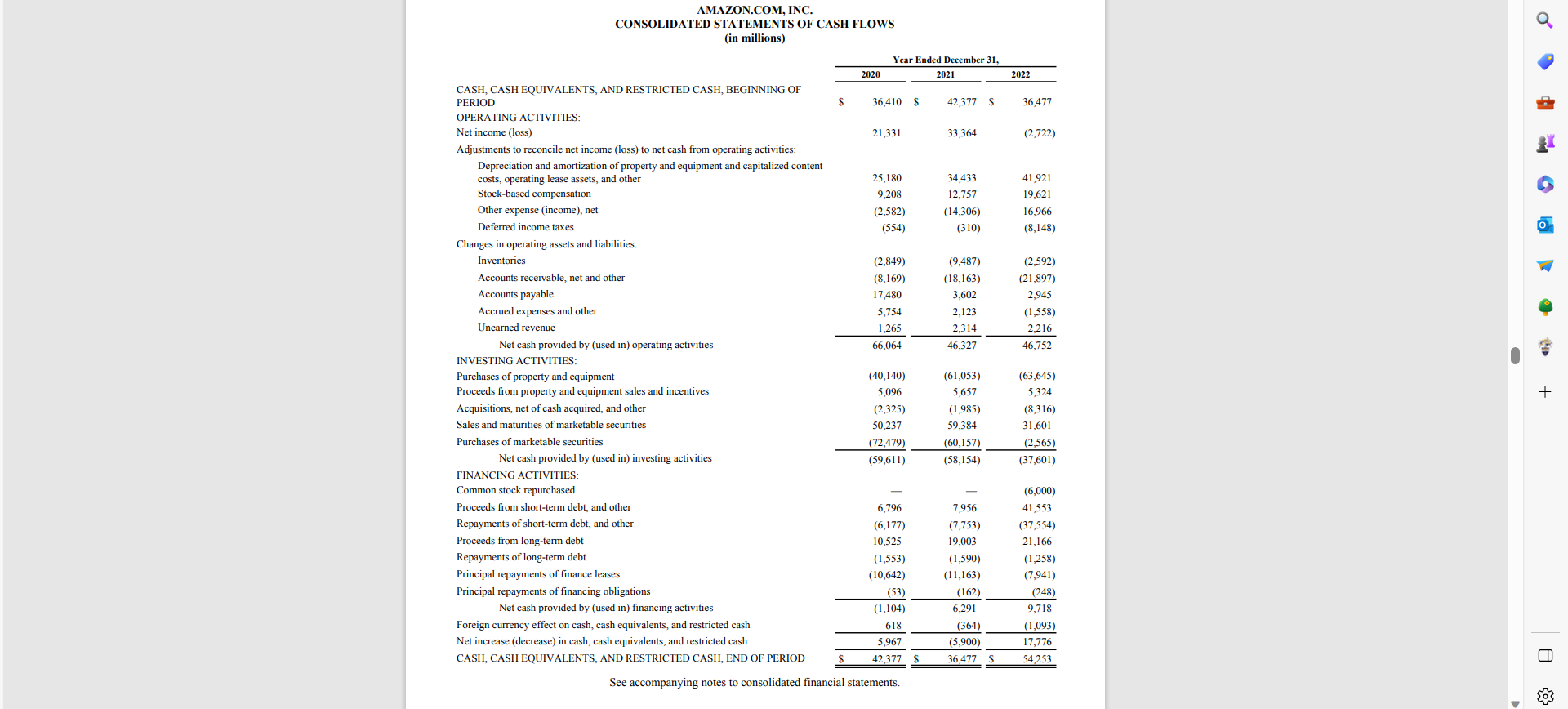 Solved AMAZON.COM, INC.CONSOLIDATED STATEMENTS OF CASH | Chegg.com