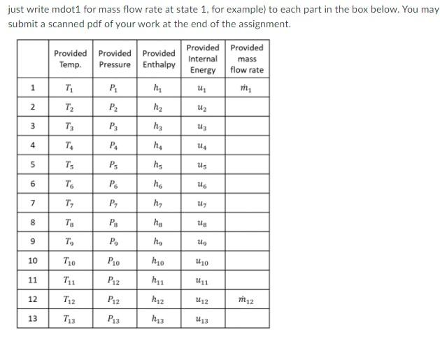 Solved just write mdot1 for mass flow rate at state 1, for | Chegg.com