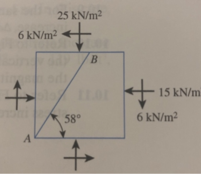 Solved USE THE POLE METHOD AND THE POLE METHOD ONLY TO FIND | Chegg.com