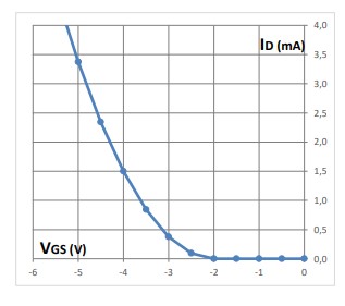 Solved The graph corresponding to the input characteristic | Chegg.com