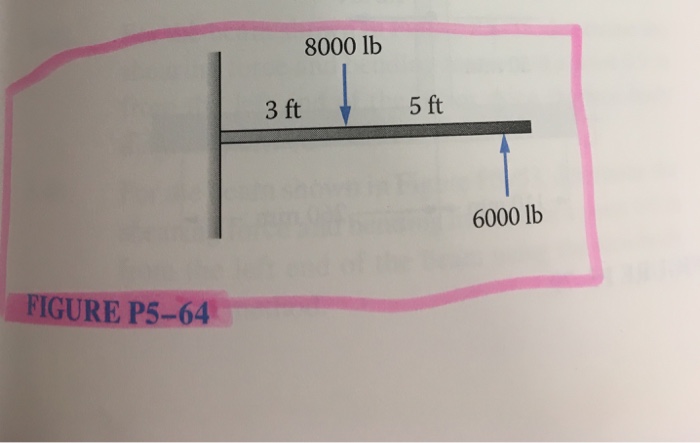 Solved lems for Figures P5-1 through P5-76 P5-1 through | Chegg.com